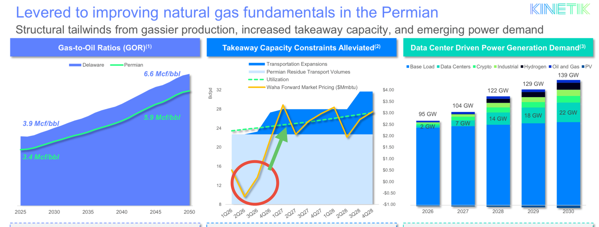 Kinetik Holdings: Better Off Handing Over The Keys To Western Midstream ...