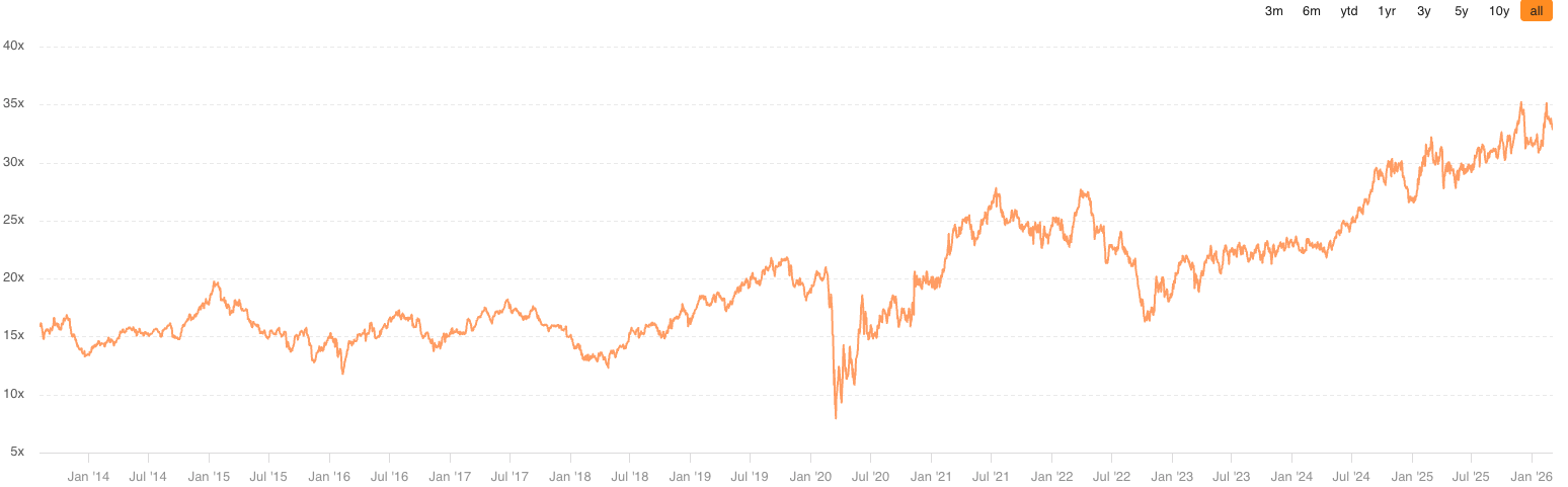 Welltower: A Fantastic REIT - But A Sell (NYSE:WELL) | Seeking Alpha