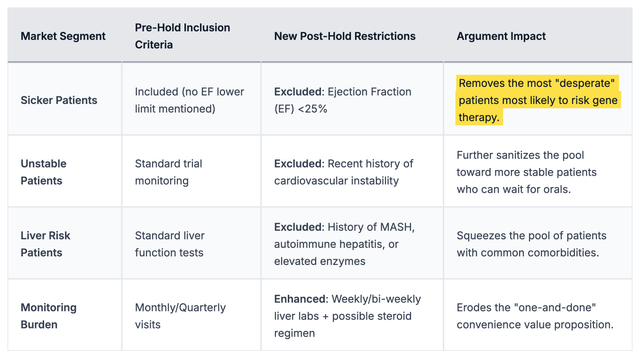 Intellia Stock: Why The Clinical Hold Lift Isn't A Total Victory ...