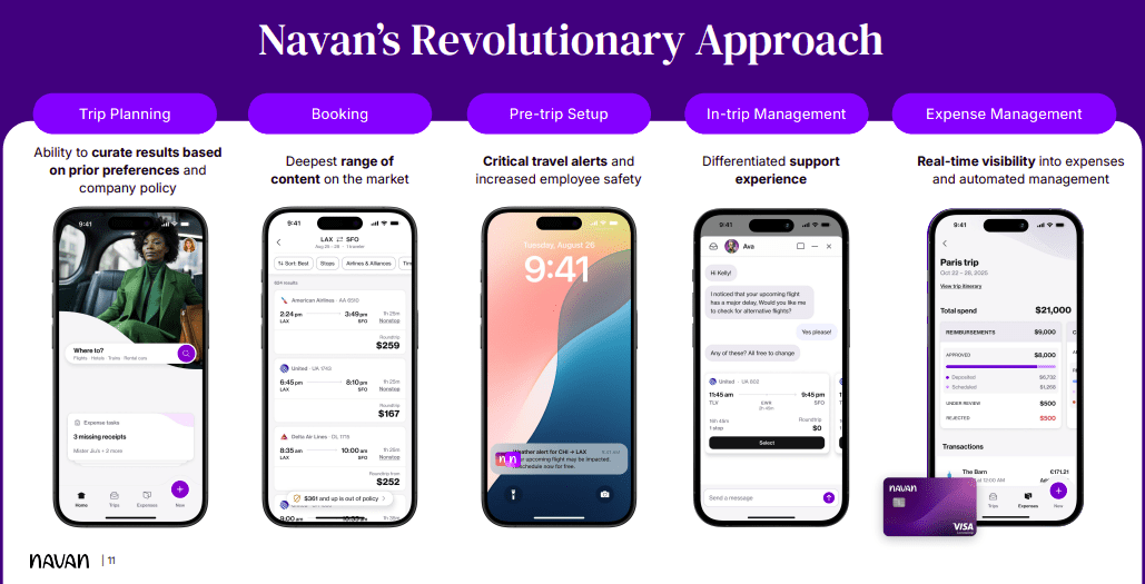 Navan: A Recent IPO Caught Up In The Tech Sell-Off (NASDAQ:NAVN ...