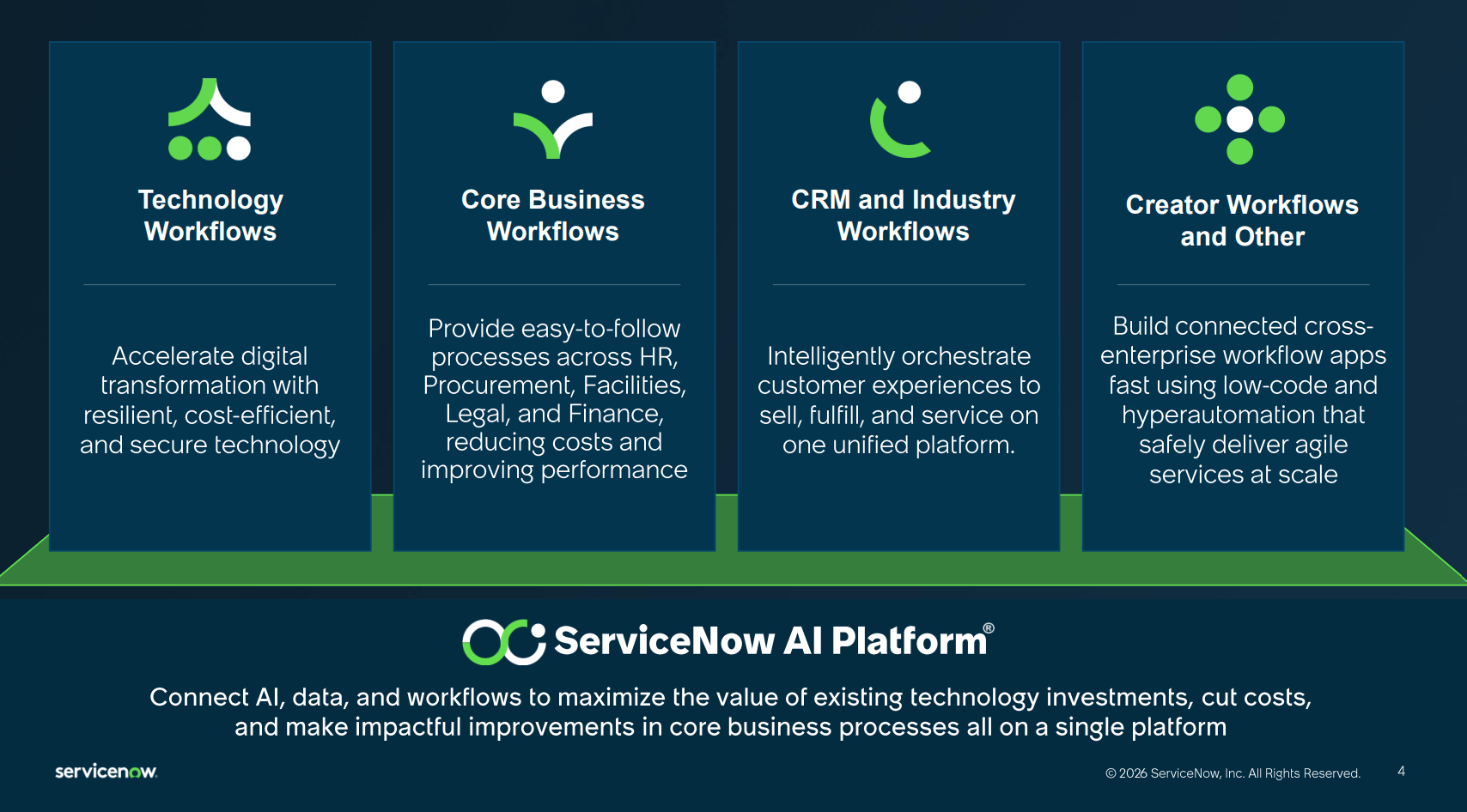 ServiceNow Casts The AI Doomsday Narrative Out Of The Window (NYSE:NOW ...