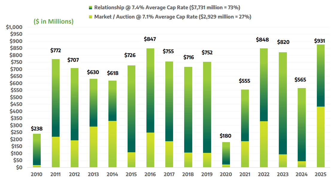 NNN REIT: 3 Reasons Why It's Still A Buy (NYSE:NNN) | Seeking Alpha