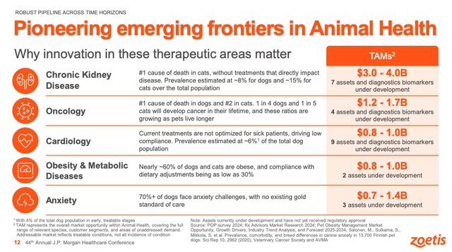 Zoetis: The King Of Animal Health On Sale (NYSE:ZTS) | Seeking Alpha