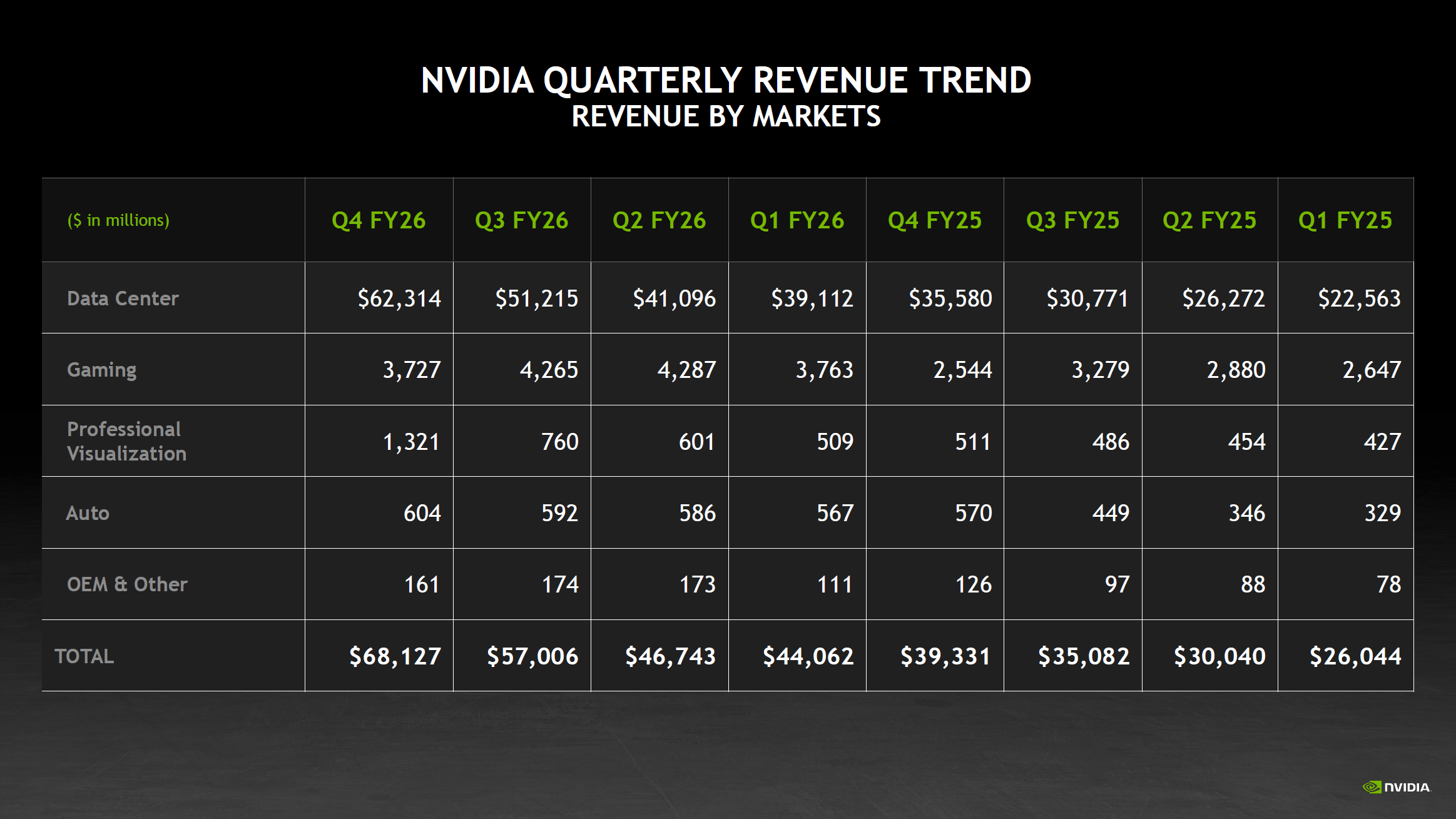 Nvidia: AI GPU Leadership Supports The Generational Lead Premium ...