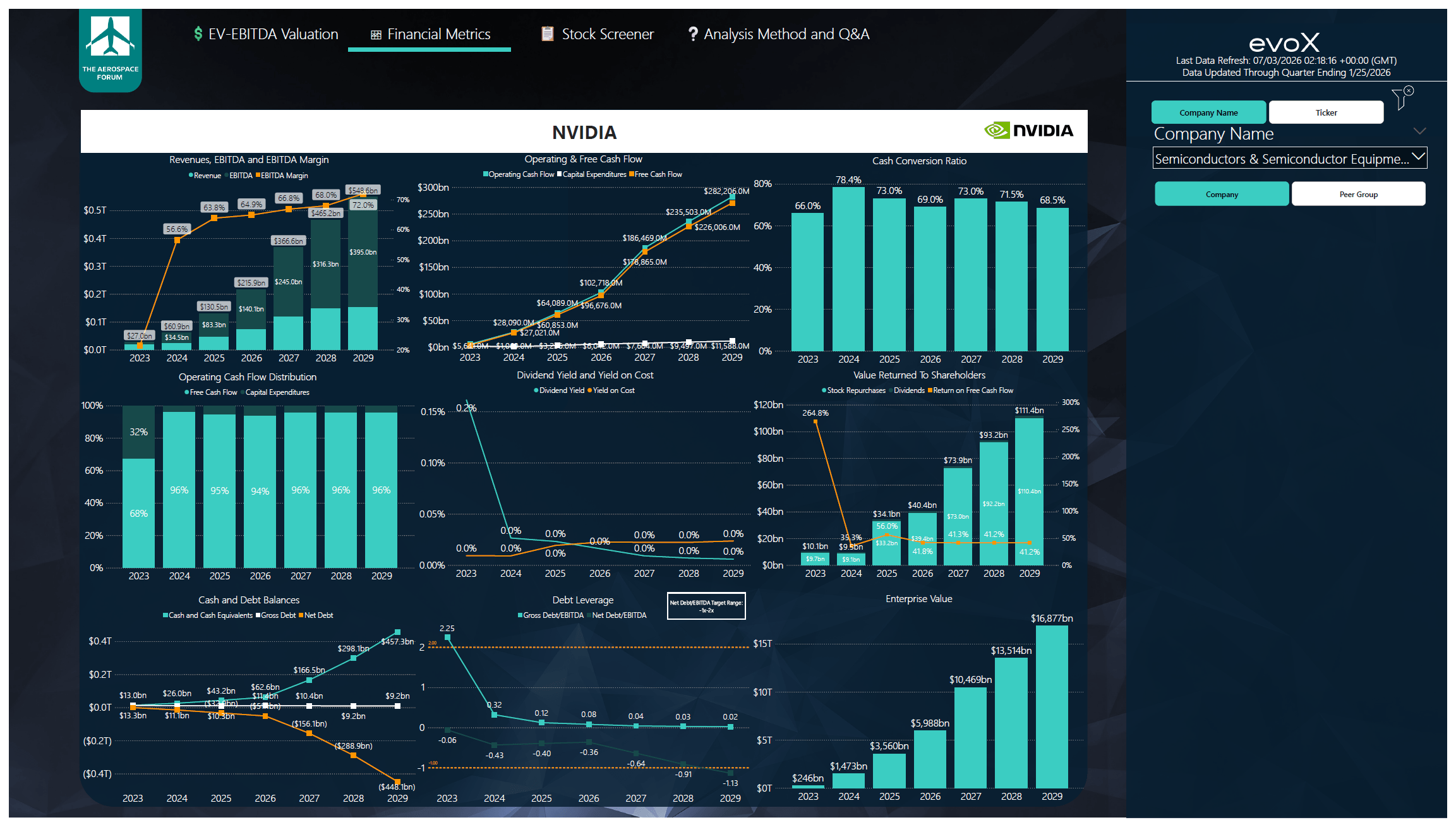 Nvidia: AI GPU Leadership Supports The Generational Lead Premium ...