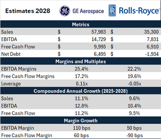 GE Aerospace Vs. Rolls-Royce: Which Jet Engine Maker Is The Better ...