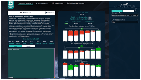 GE Aerospace Vs. Rolls-Royce: Which Jet Engine Maker Is The Better ...