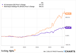 GE Aerospace Vs. Rolls-Royce: Which Jet Engine Maker Is The Better ...