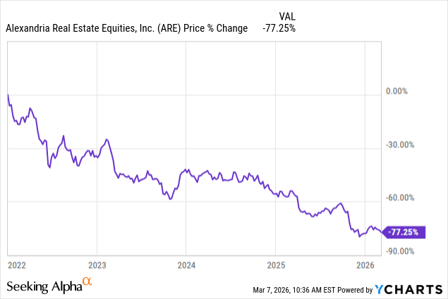 Welltower: A Fantastic REIT - But A Sell (NYSE:WELL) | Seeking Alpha