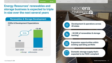 NextEra Energy (NEE): America's Energy Builder Is Trading At A Discount ...