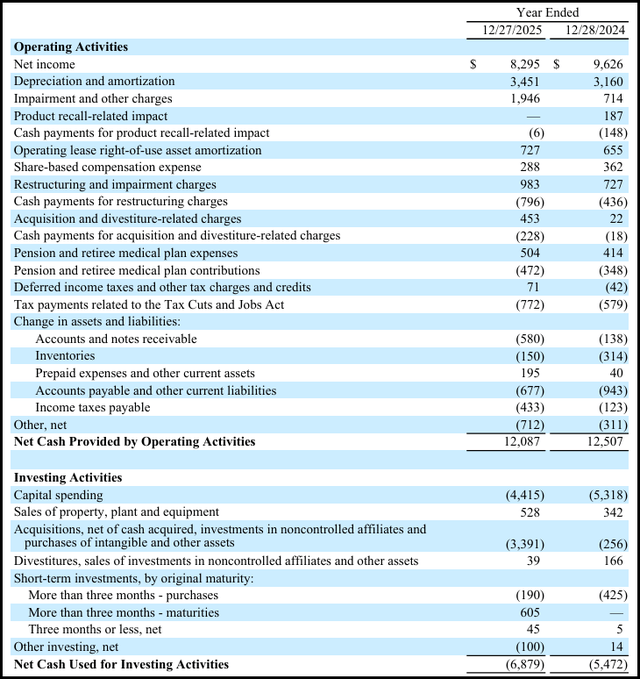 PepsiCo: Improving, But Core Problems Remain (NASDAQ:PEP) | Seeking Alpha