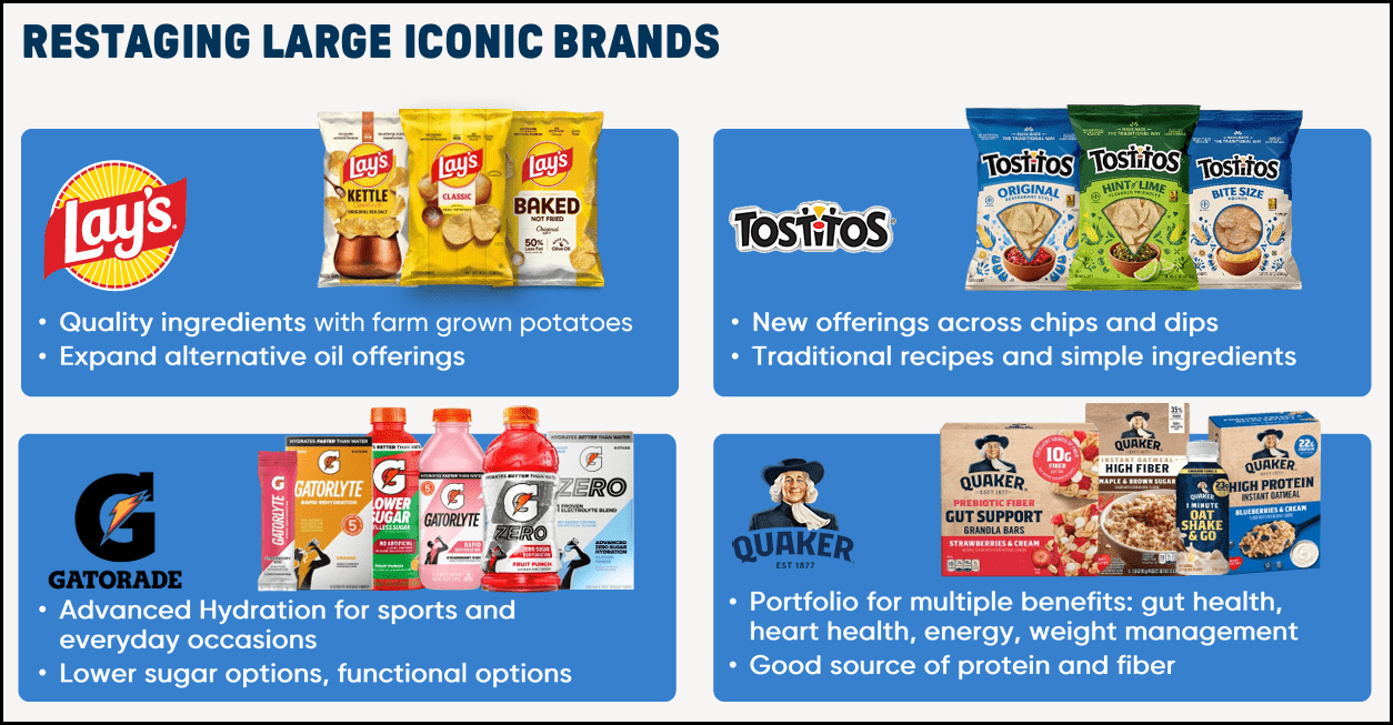 PepsiCo: Improving, But Core Problems Remain (NASDAQ:PEP) | Seeking Alpha