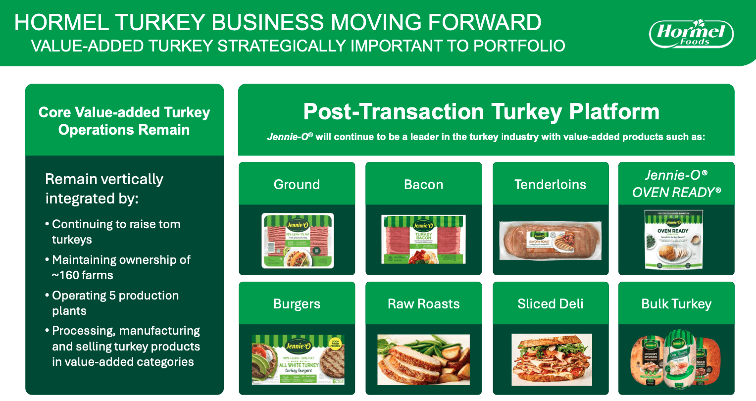 Hormel: Recent Changes Should Reinvigorate The Company (NYSE:HRL ...