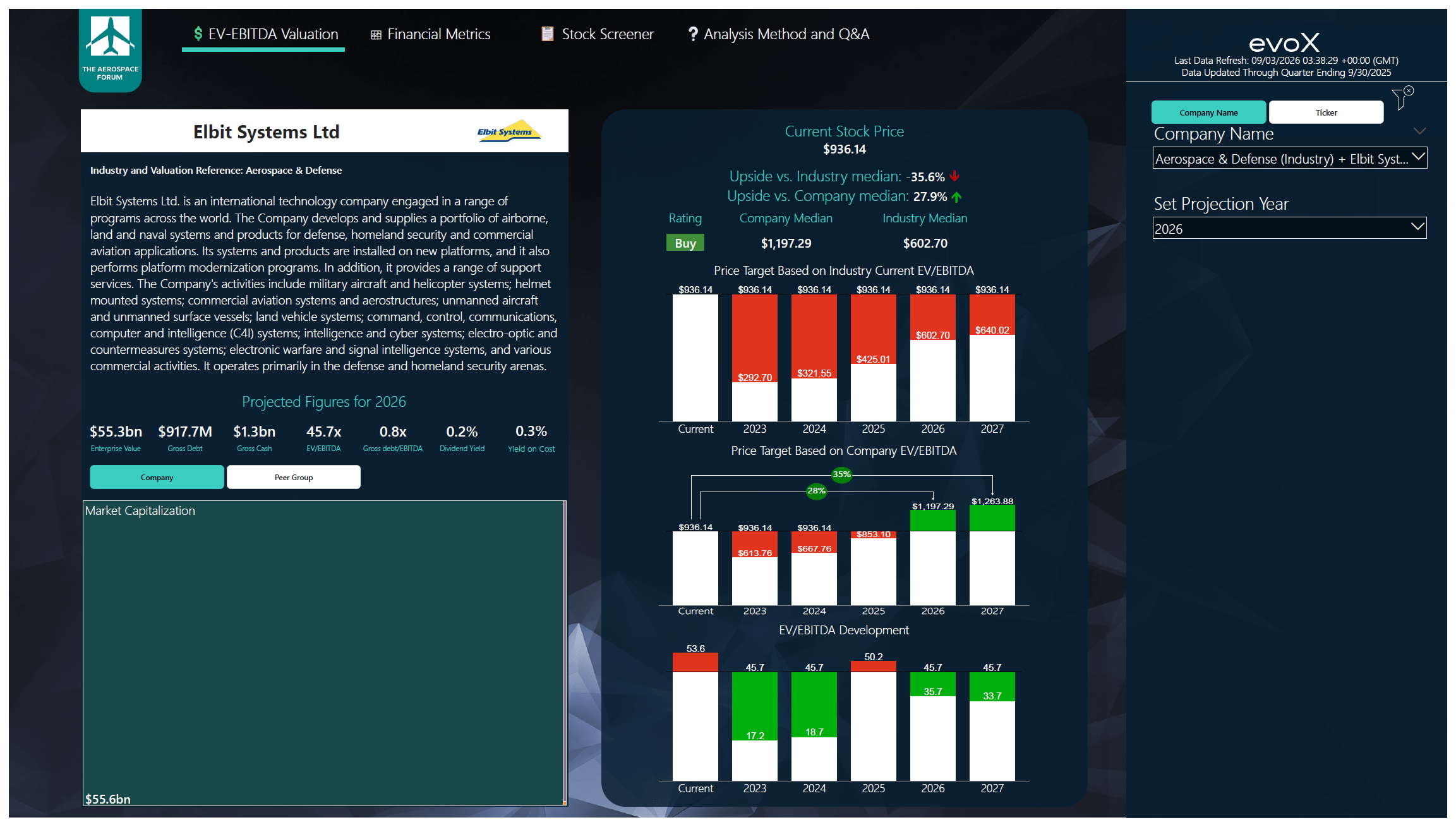 Elbit Systems: The Iran War Changed Everything (Rating Upgrade) (NASDAQ ...