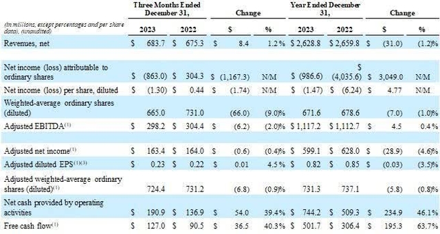 Clarivate Stock: Deleveraging And FCF Growth Support A Re-Rating (NYSE ...