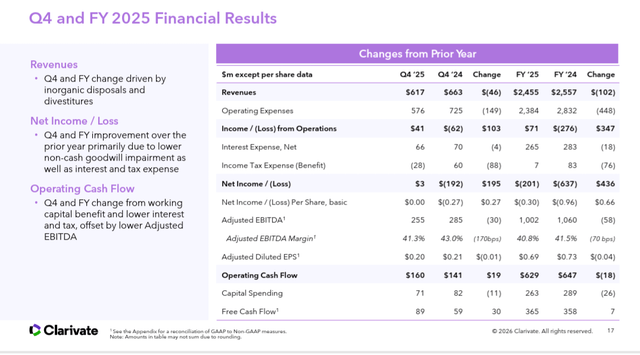 Clarivate Stock: Deleveraging And FCF Growth Support A Re-Rating (NYSE ...