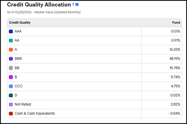 WEA: Discount Widens To An Attractive Level (NYSE:WEA) | Seeking Alpha