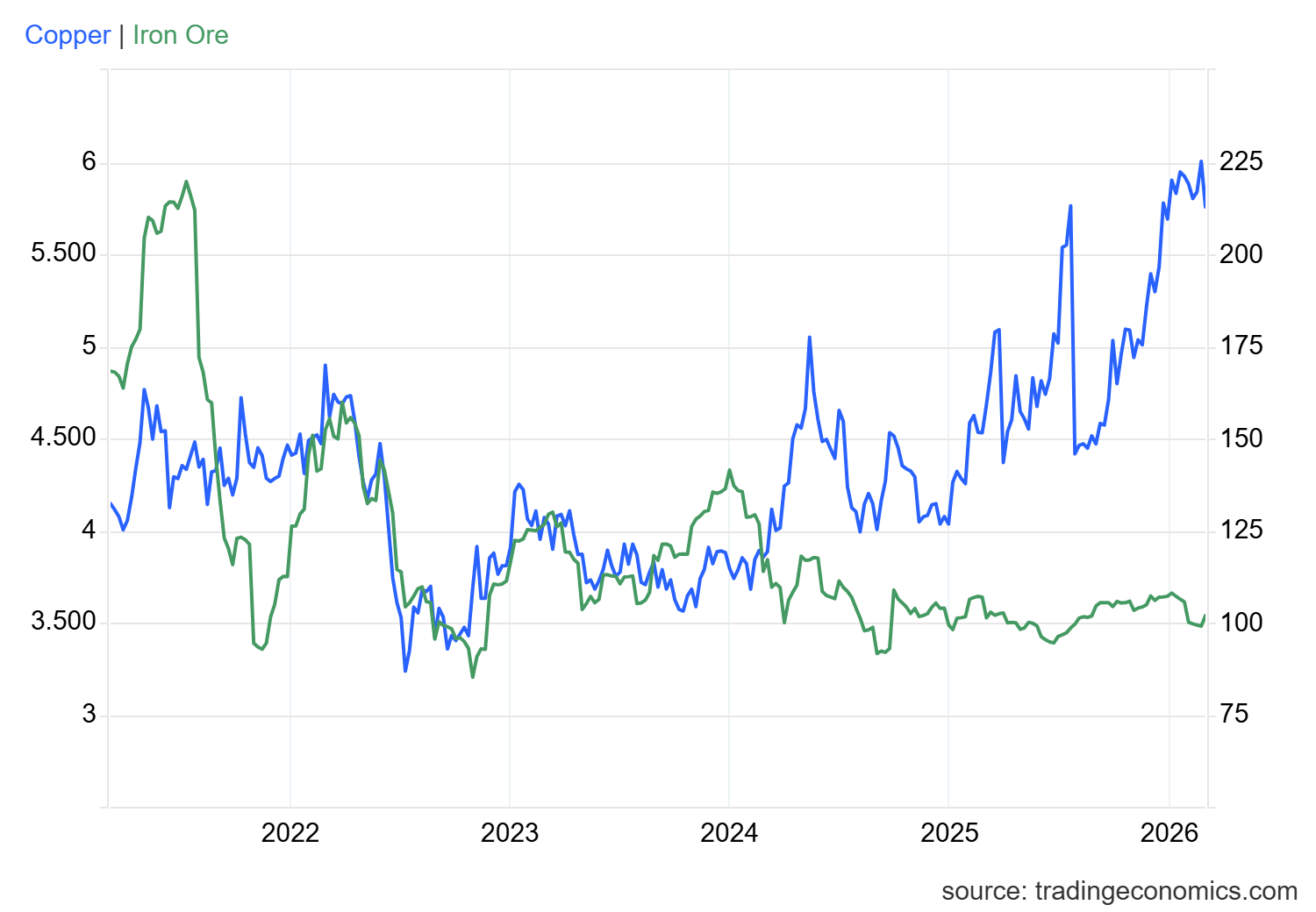 DVYE: International Strategy That Can Benefit During Geopolitical ...
