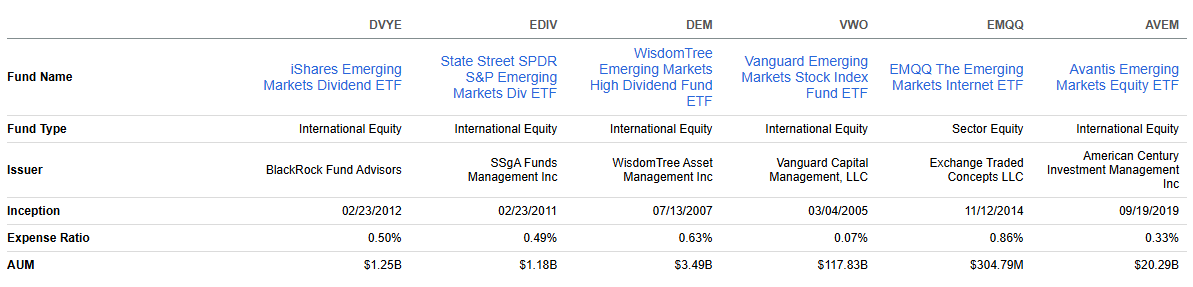 DVYE: International Strategy That Can Benefit During Geopolitical ...