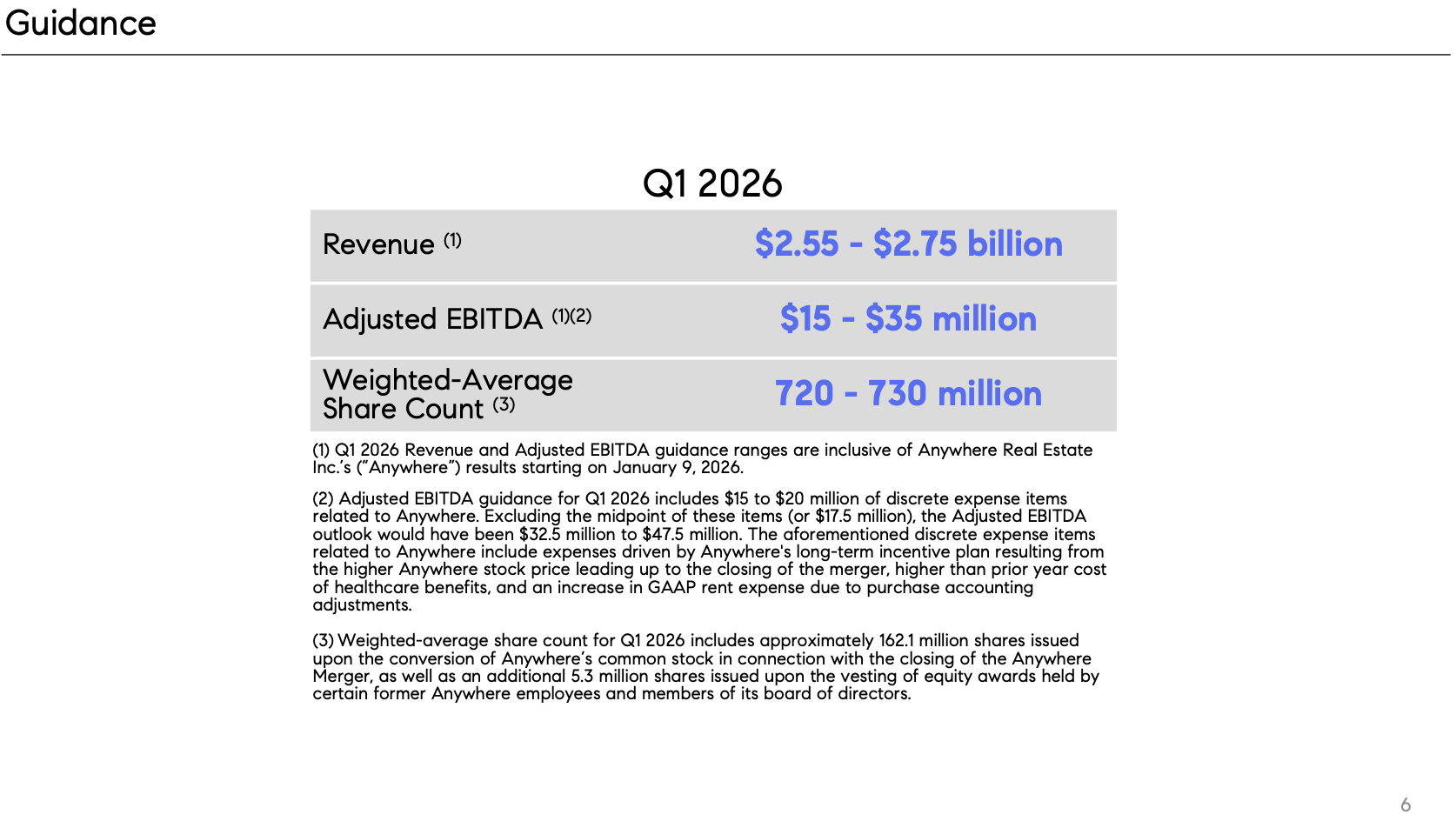 Compass: Highly Profitable And Worth Buying (NYSE:COMP) | Seeking Alpha
