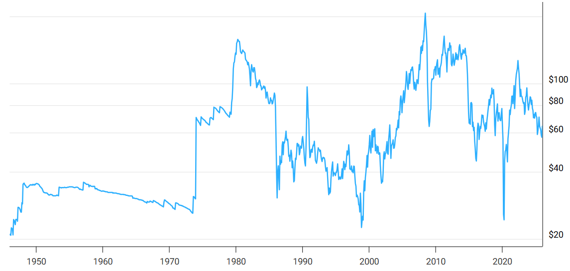Why I Think High Oil Prices Are Here To Stay | Seeking Alpha