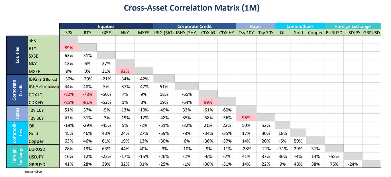 Stagflation Fear Drives Widening Volatility Risk Premium | Seeking Alpha