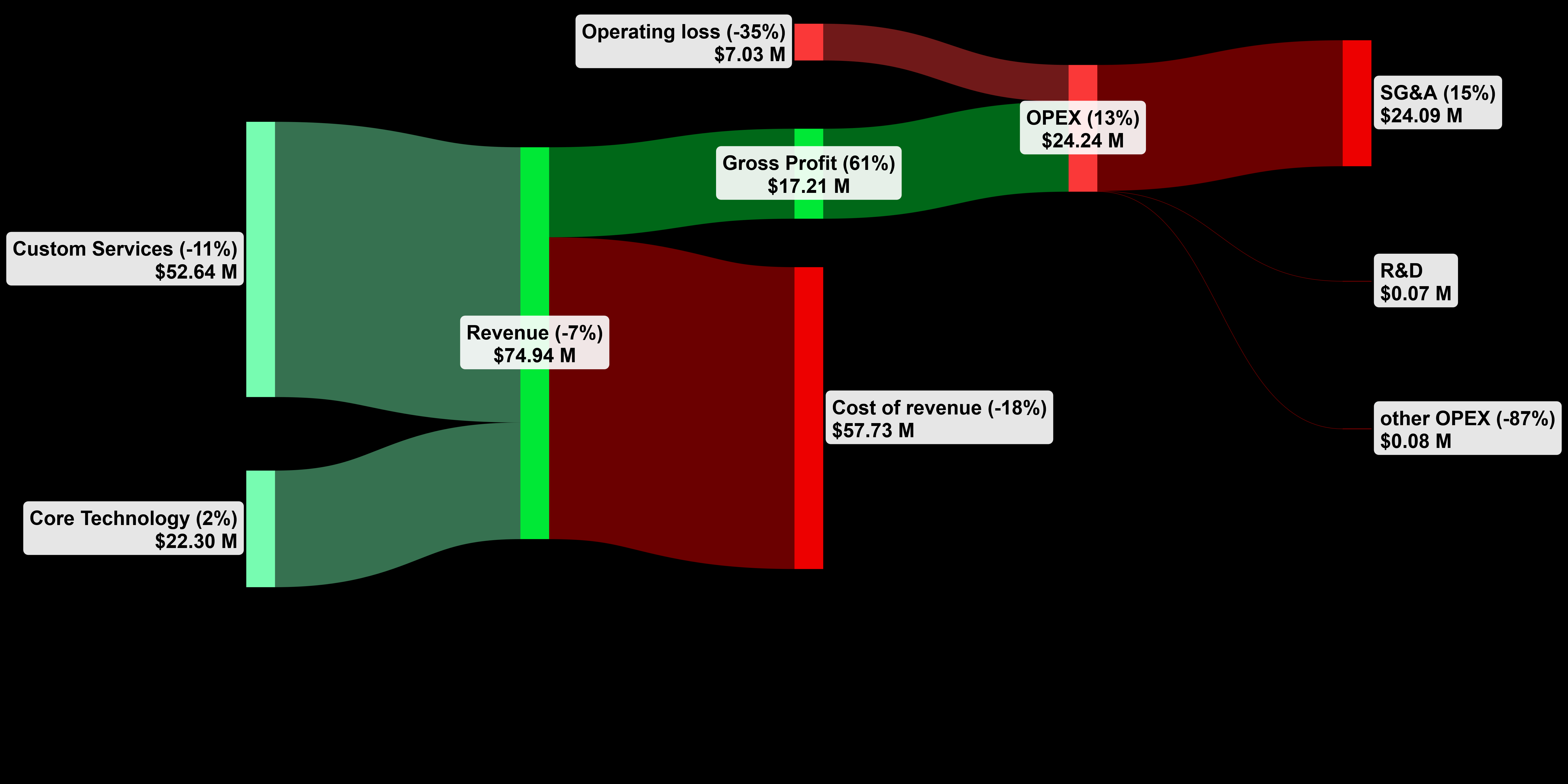 Ascent Industries: Earnings Results Raised Margin Concerns (NASDAQ:ACNT ...