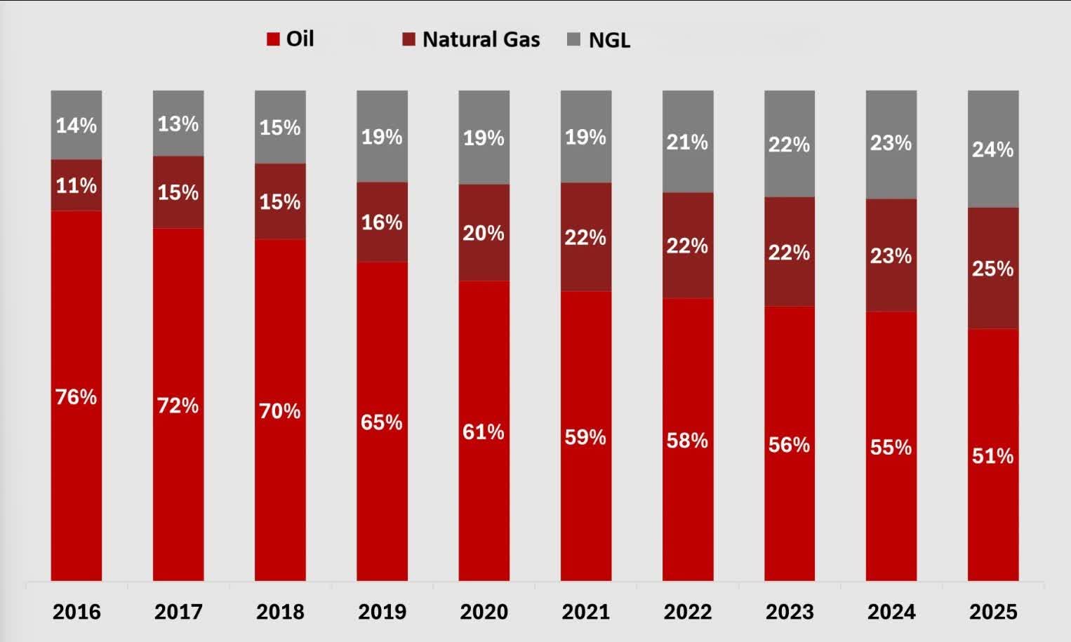 Viper Energy: A High-Margin Royalty Machine With 10% Yield Potential ...