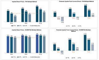 Eaton: Solid Operating Results Meet Elevated Market Expectations (NYSE ...