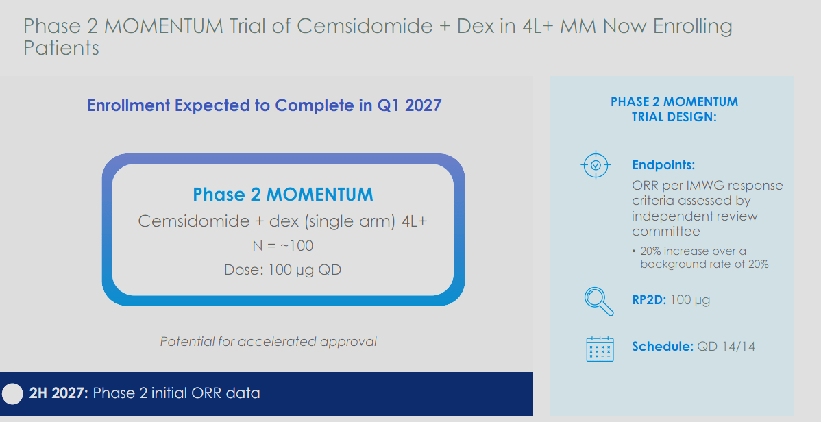 C4 Therapeutics: Cemsidomide Progress Keeps The Long-Term Thesis Intact ...