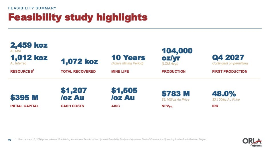 Orla Mining: Down 20% And I'm Buying This Growth Story (NYSE:ORLA ...