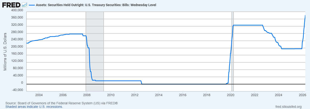 How Reserve Management Purchases Have Eased Money Market Rates ...