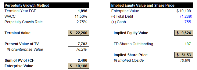 Tempus AI Stock: A Dual-Engine AI Model (NASDAQ:TEM) | Seeking Alpha