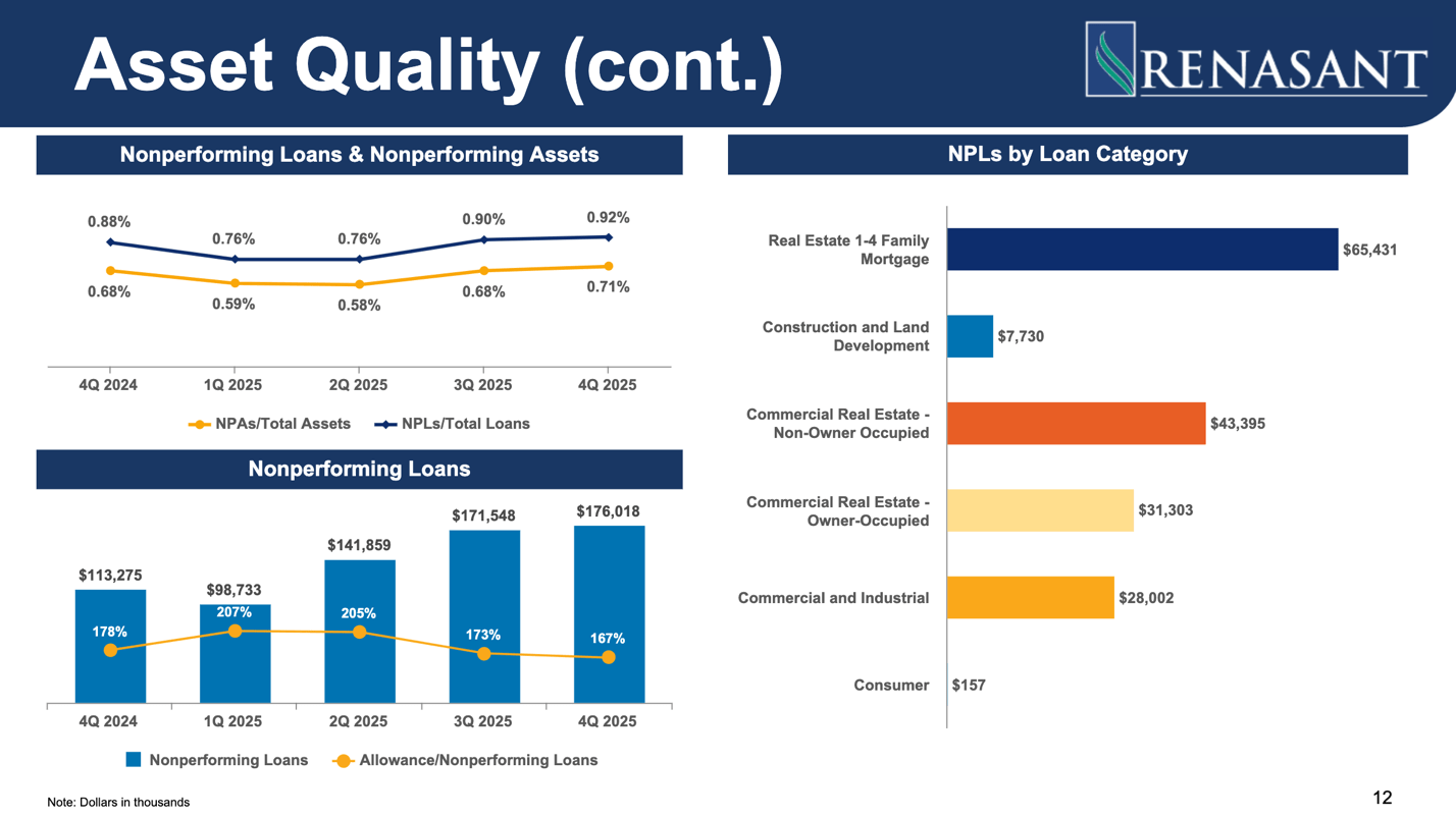 Renasant Is Worth Watching In 2026 (NYSE:RNST) | Seeking Alpha