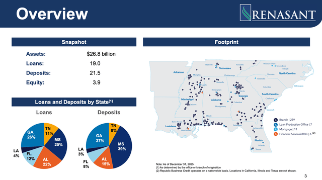 Renasant Is Worth Watching In 2026 (NYSE:RNST) | Seeking Alpha