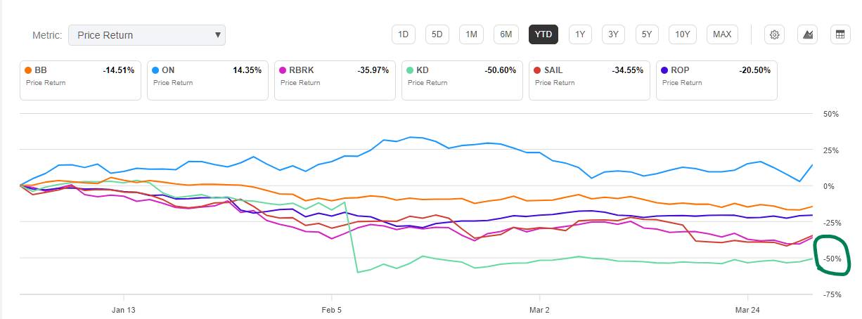 A Look At BlackBerry's Growth Drivers, Ahead Of Fourth-Quarter Earnings ...