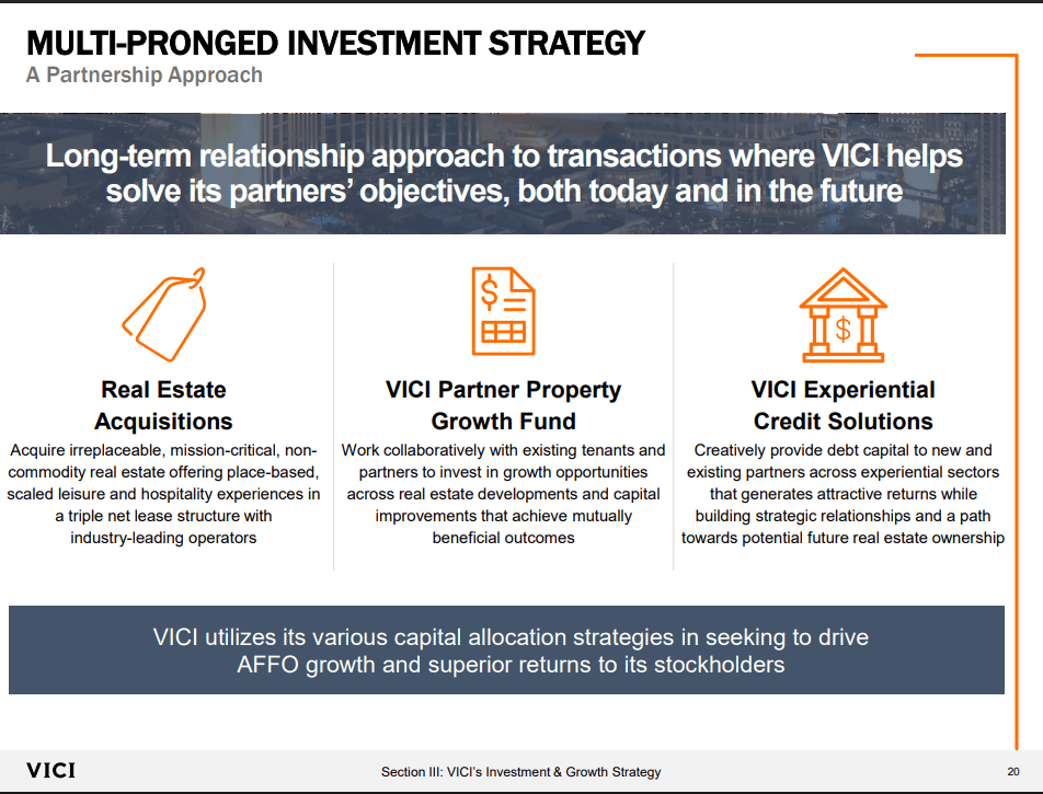 VICI Properties: A Winning High-Yield Bet To Buy Now (NYSE:VICI ...
