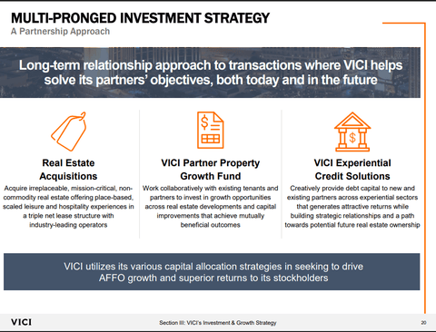 VICI Properties: A Winning High-Yield Bet To Buy Now (NYSE:VICI ...