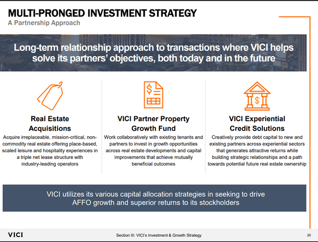VICI Properties: A Winning High-Yield Bet To Buy Now (NYSE:VICI ...