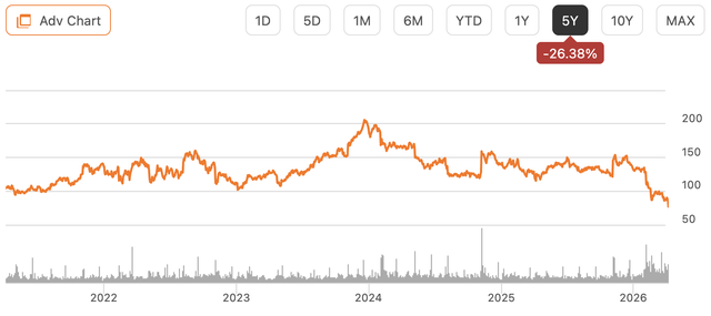 Qualys Share Price Pulled Down By Potential Cybersecurity Disruptor ...