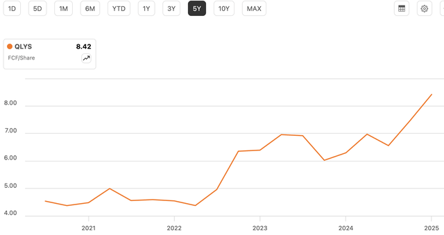 Qualys Share Price Pulled Down By Potential Cybersecurity Disruptor ...