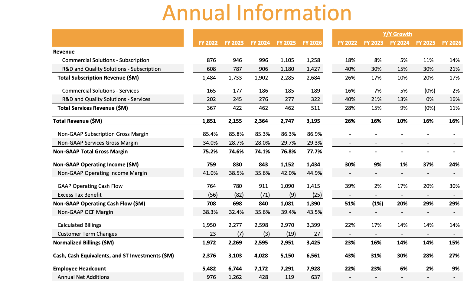 Veeva Systems: Not A Likely Victim Of Total AI Disruption - Buy The Dip ...