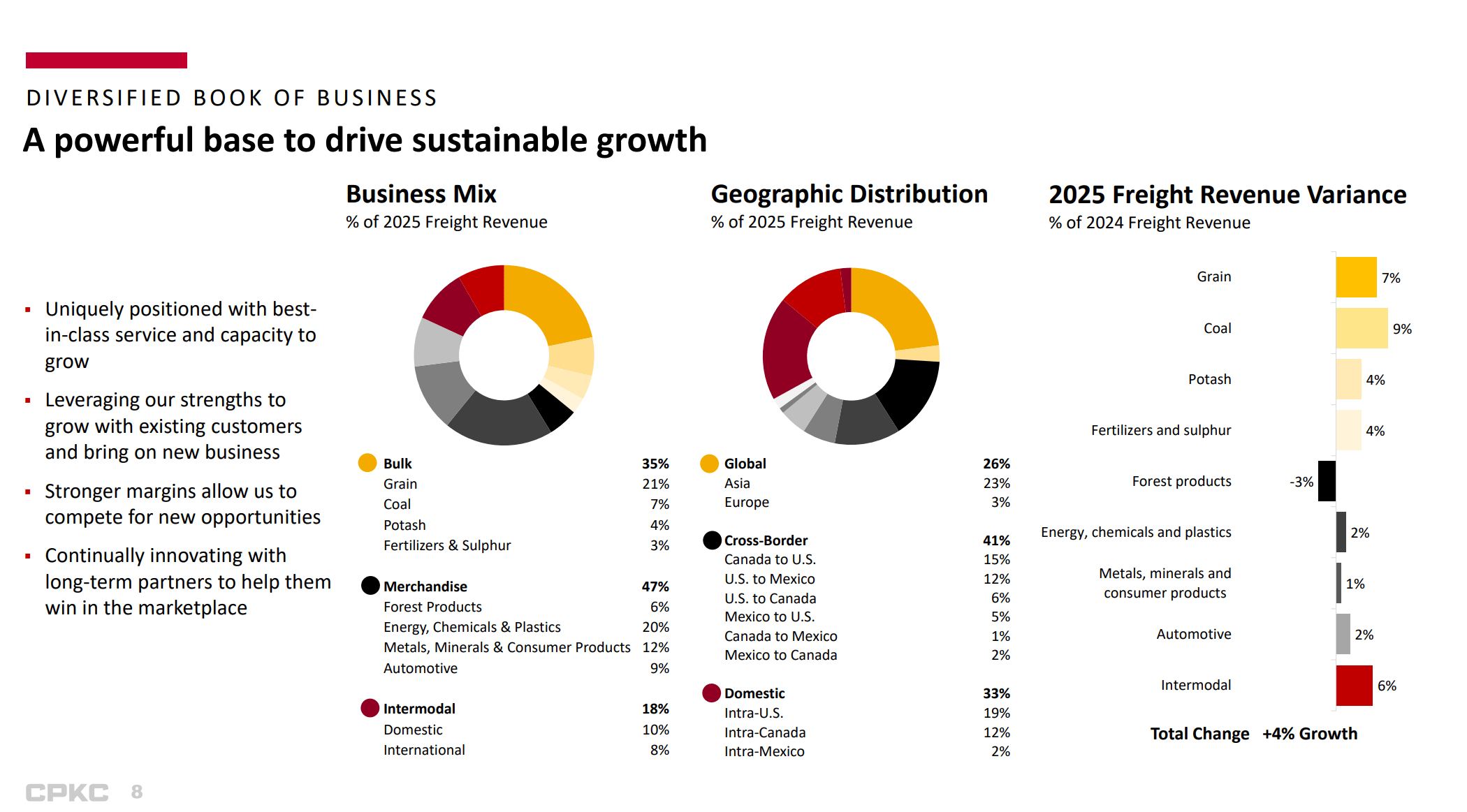 Canadian Pacific: More Tricky Than Ratings Suggest (TSX:CP:CA ...
