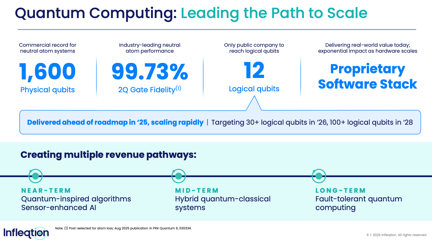 Infleqtion: Quantum Hype Meets Real Business (NYSE:INFQ) | Seeking Alpha