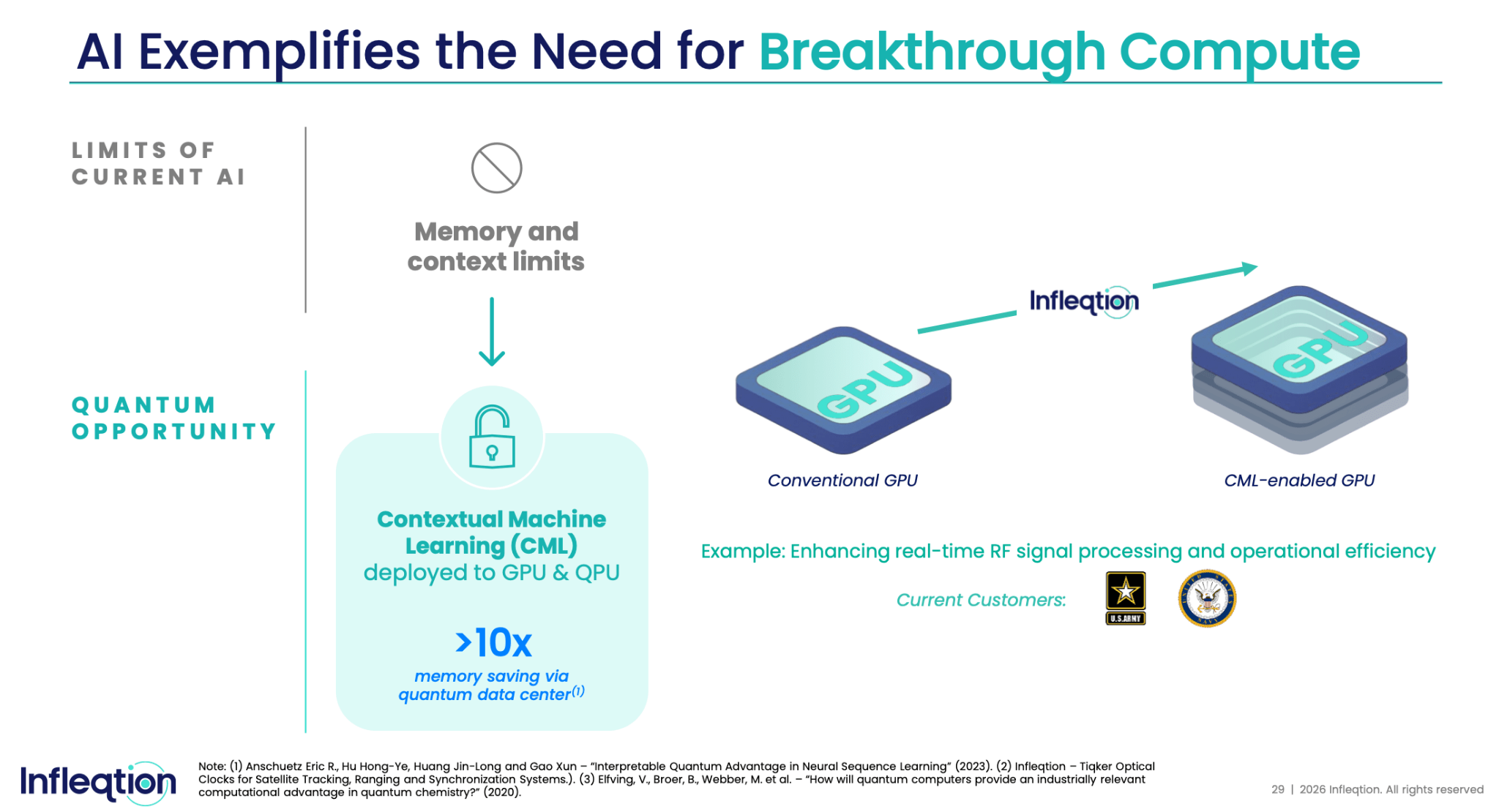 Infleqtion: Quantum Hype Meets Real Business (NYSE:INFQ) | Seeking Alpha