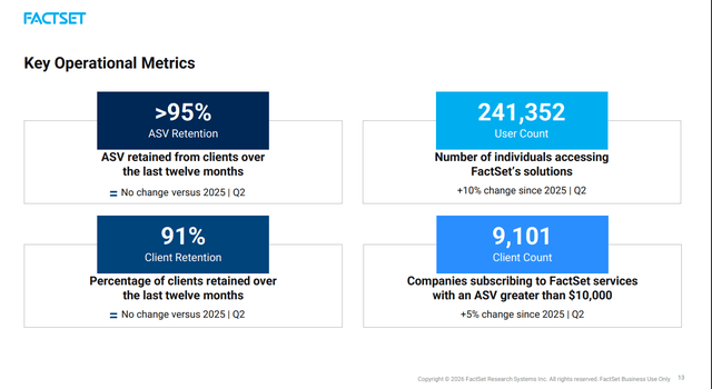 Factset Research Systems: Don't Just Consume Data, Provide It (NYSE:FDS ...