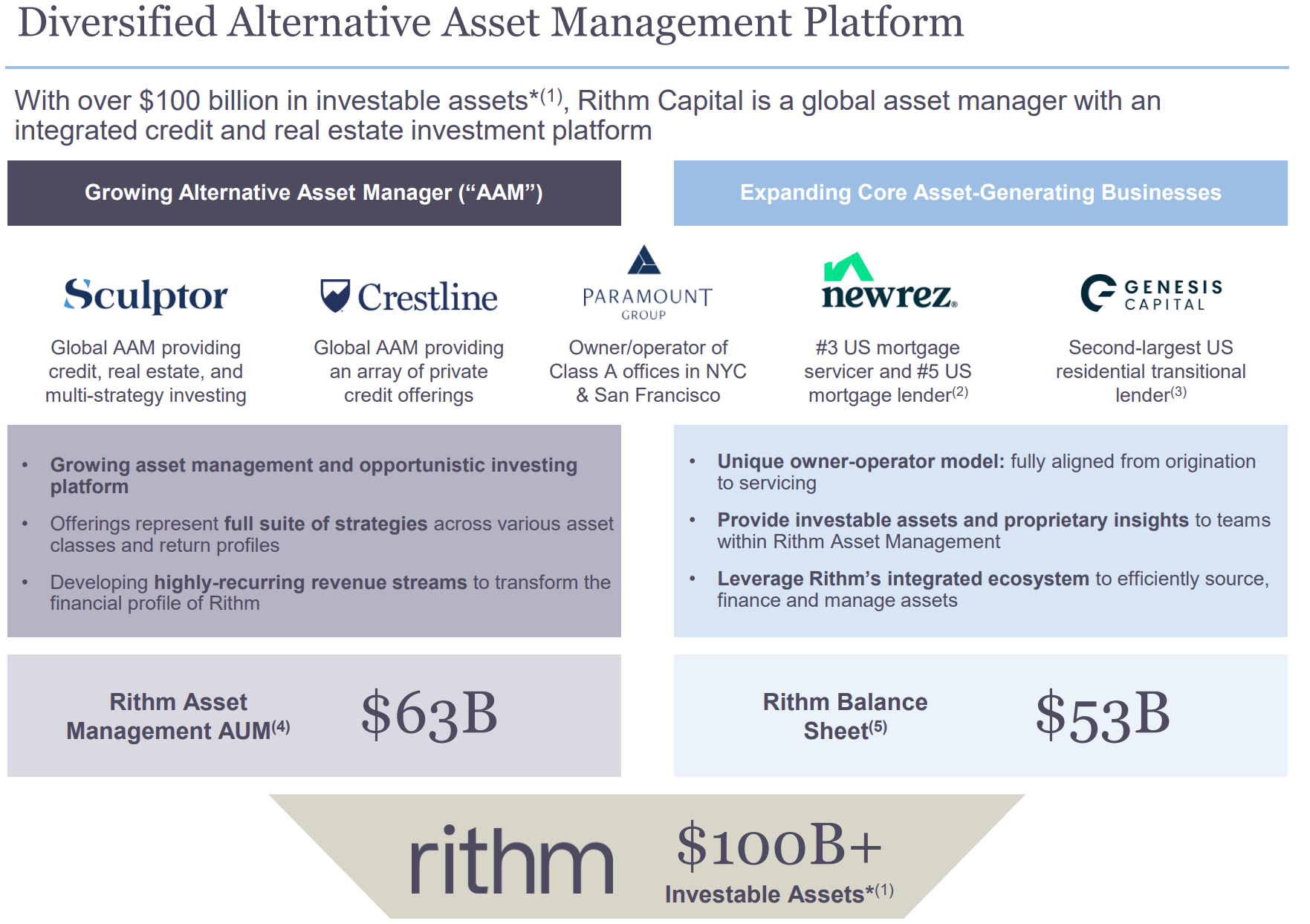 Rithm Capital: Most Buy For The 10% Dividend, But The Upside Is The ...
