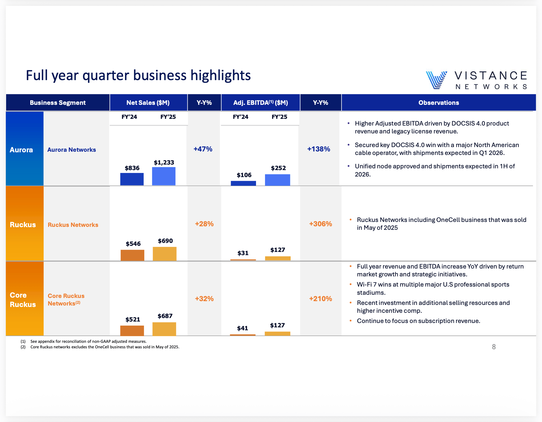 Vistance Networks Looks Better Than Before With Powerful Earnings ...