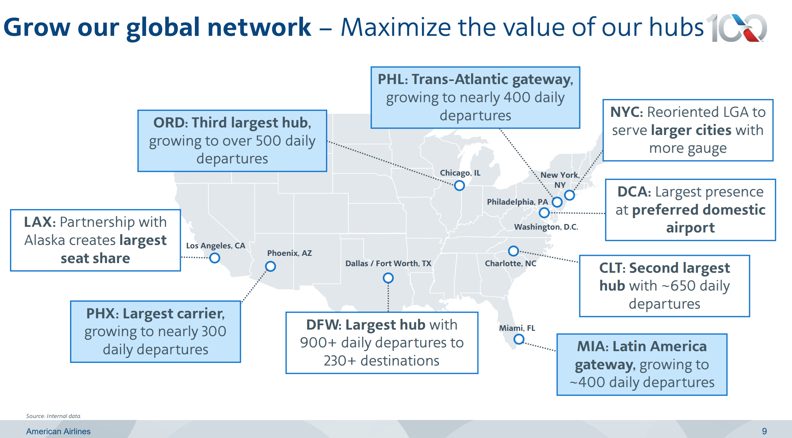 American Airlines' Future Could Be Redefined In 2026 (NASDAQ:AAL ...