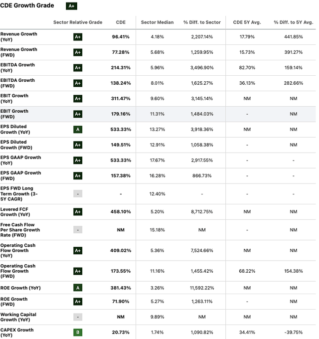 Coeur Mining Stock: The Market Is Still Pricing The Old CDE (NYSE:CDE ...